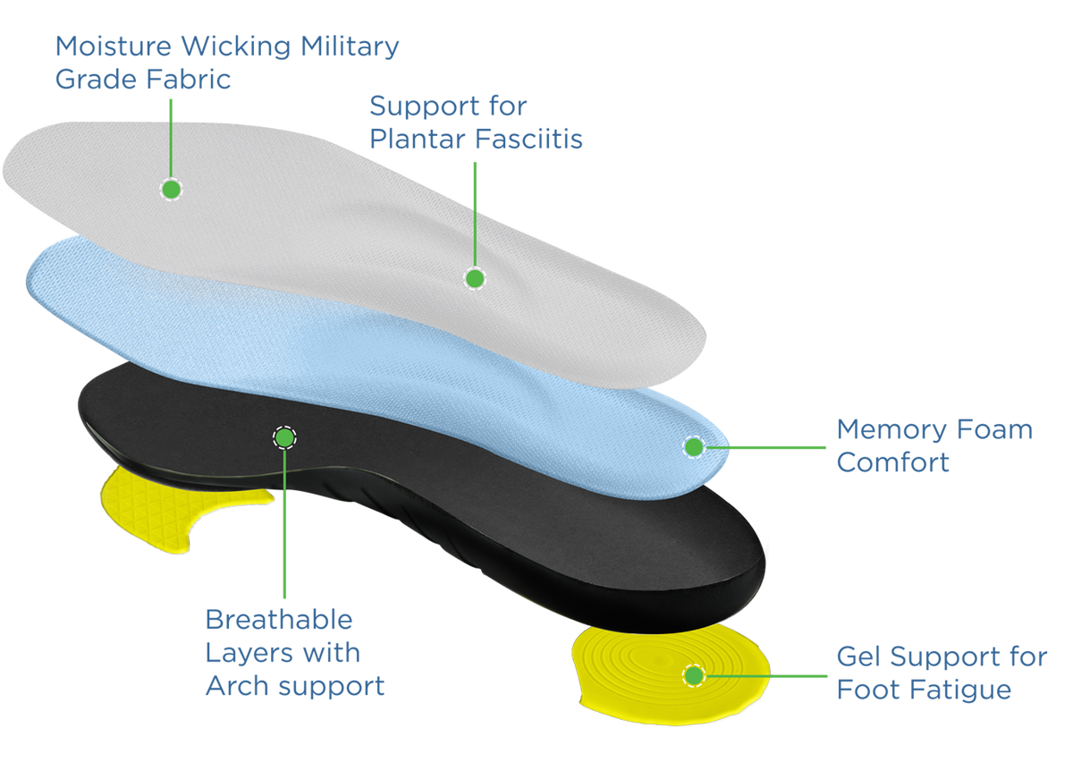 2 Pairs - Eco Comfort Plantar Fasciitis Performance Insole – Eco Global ...